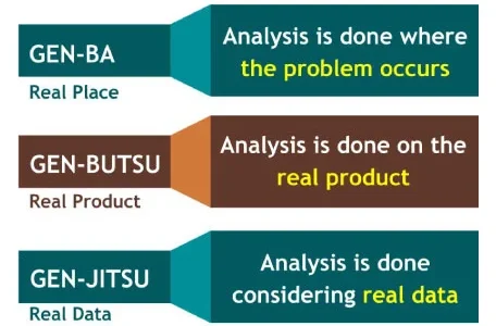 The 3G Principles – Ubora Opex Solutions
